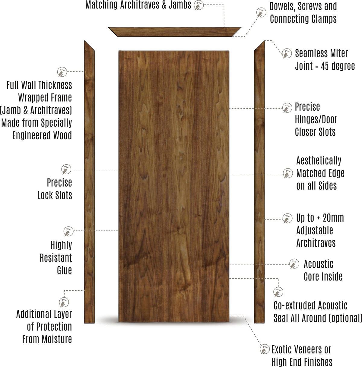 Bespoke Doors | Wardrobes | Kitchens | Premium Doors